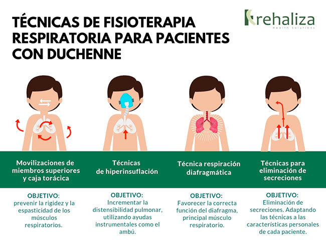Kinesiterapia de tórax :: Canula-nasal
